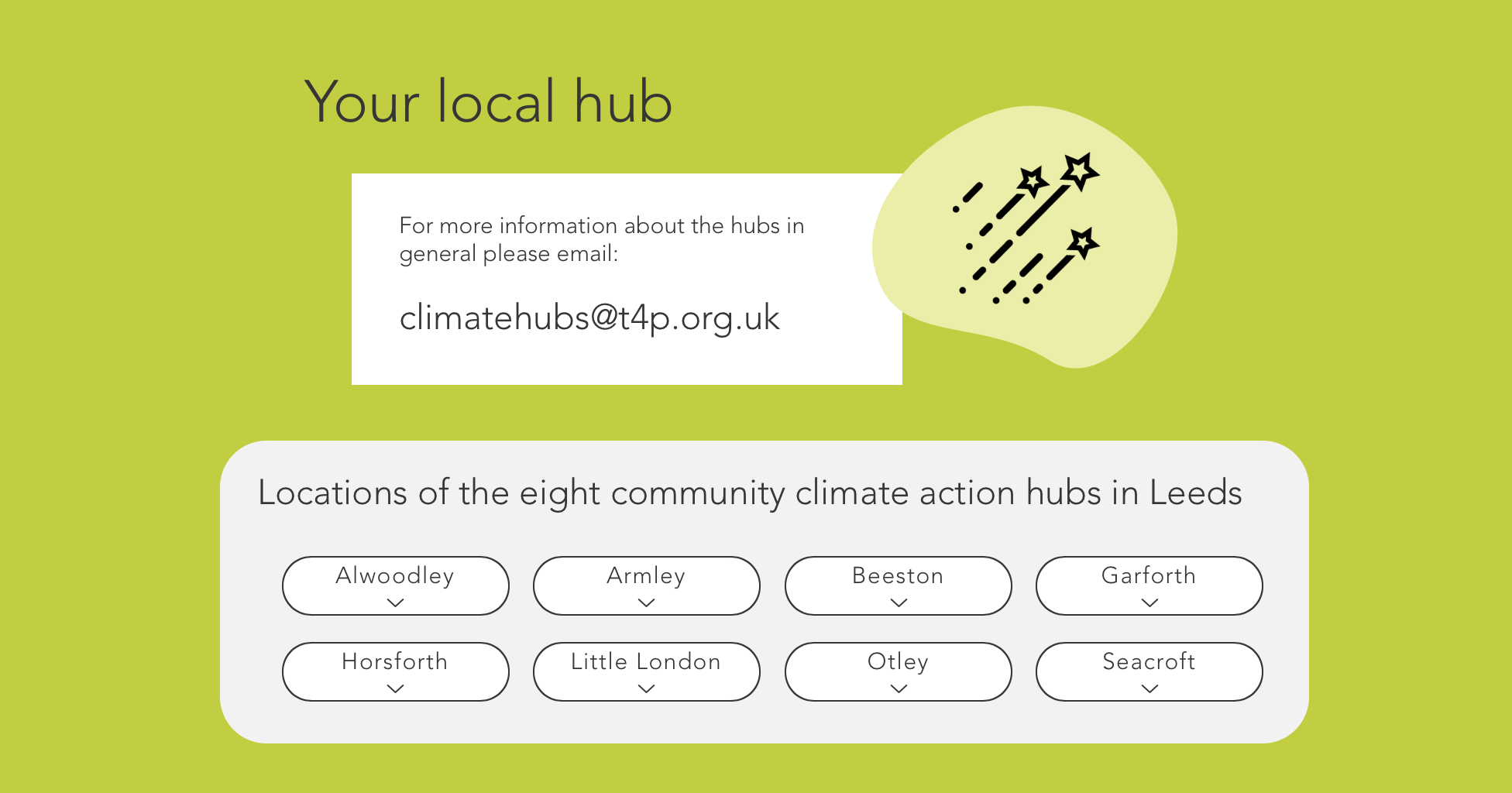 Human Aquarium | Climate Action Leeds - Human Aquarium
